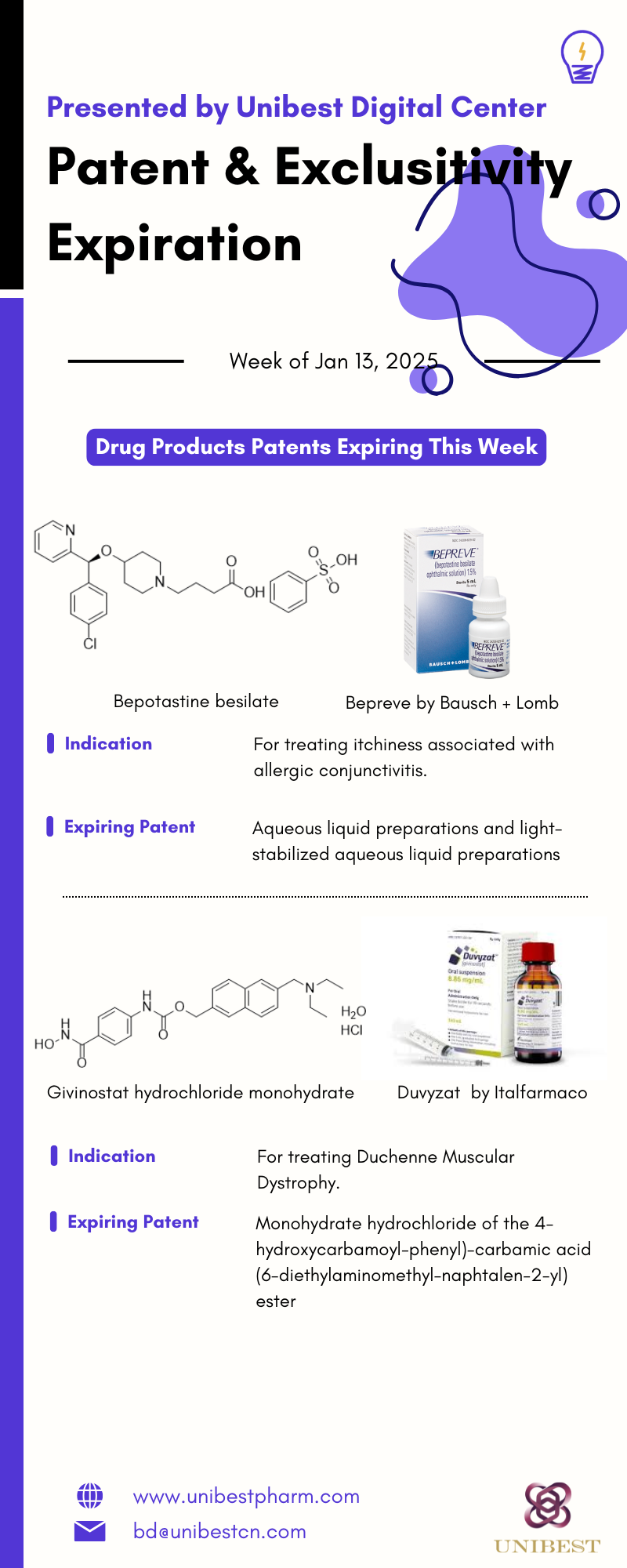 Drug Patent & Exclusivity Expiration Report - Week of Jan 13 2025 ...