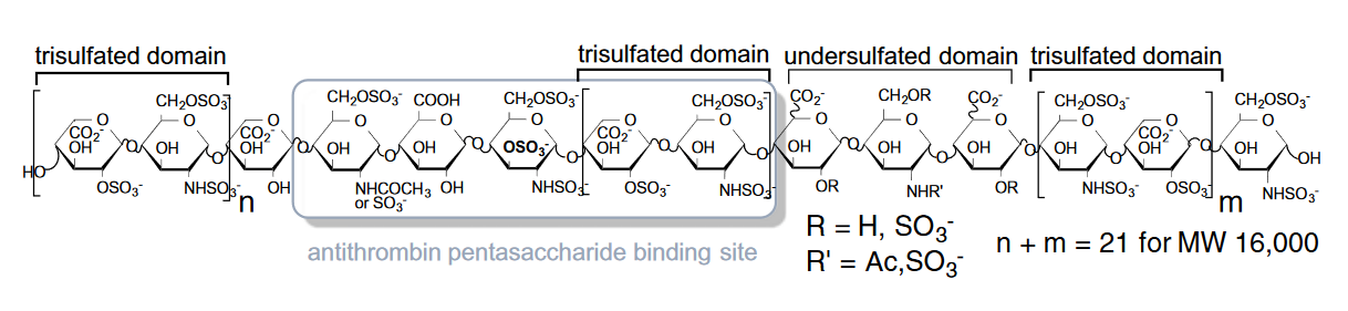 Heparin Market: A Comprehensive Guide to Sources, Types, and Clinical ...