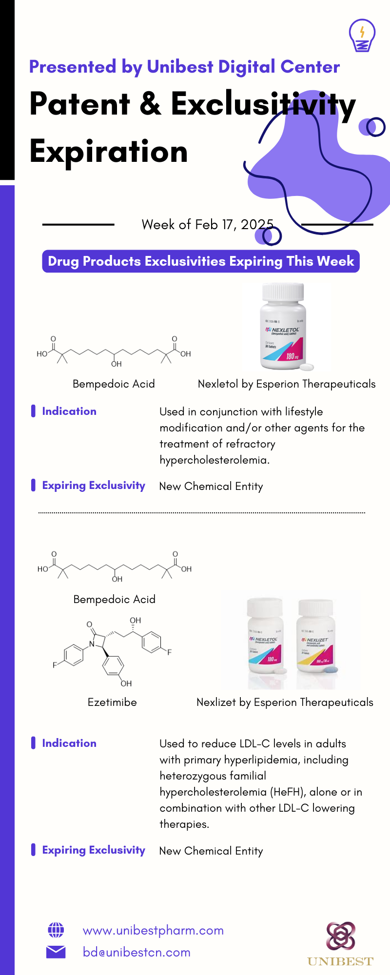 Drug Patent & Exclusivity Expiration Report - Week of Feb 17 2025 ...