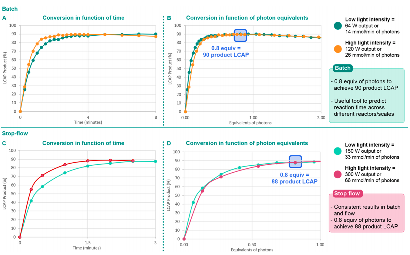 Case Study of Flow Chemistry in the Synthesis of Pharmaceutical ...