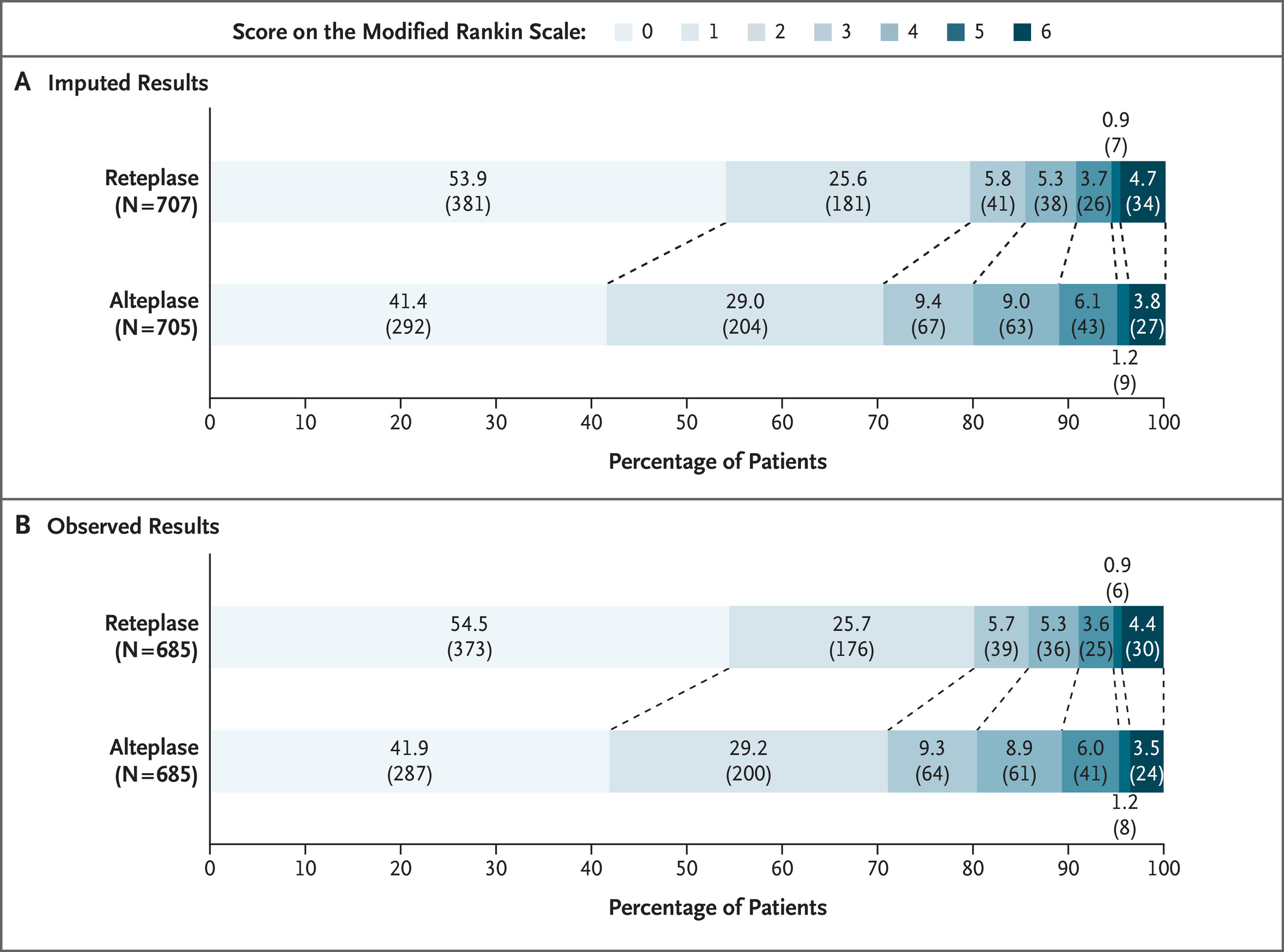 Reteplase: A Proven Superior Thrombolytic Agent for Acute Ischemic ...